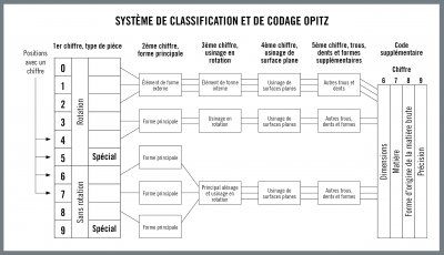 Technologie de Groupe : l’Excellence Opérationnelle à l’ère de l ...